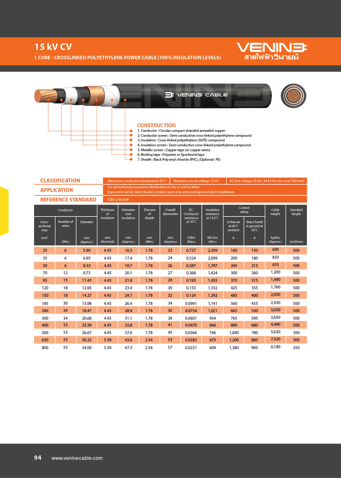 VENINE CABLE │ 15 kV CV