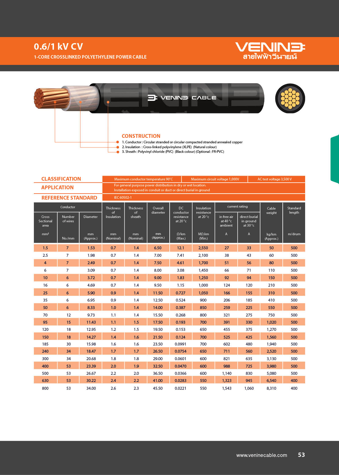 VENINE CABLE │ 0.6/1 kV CV