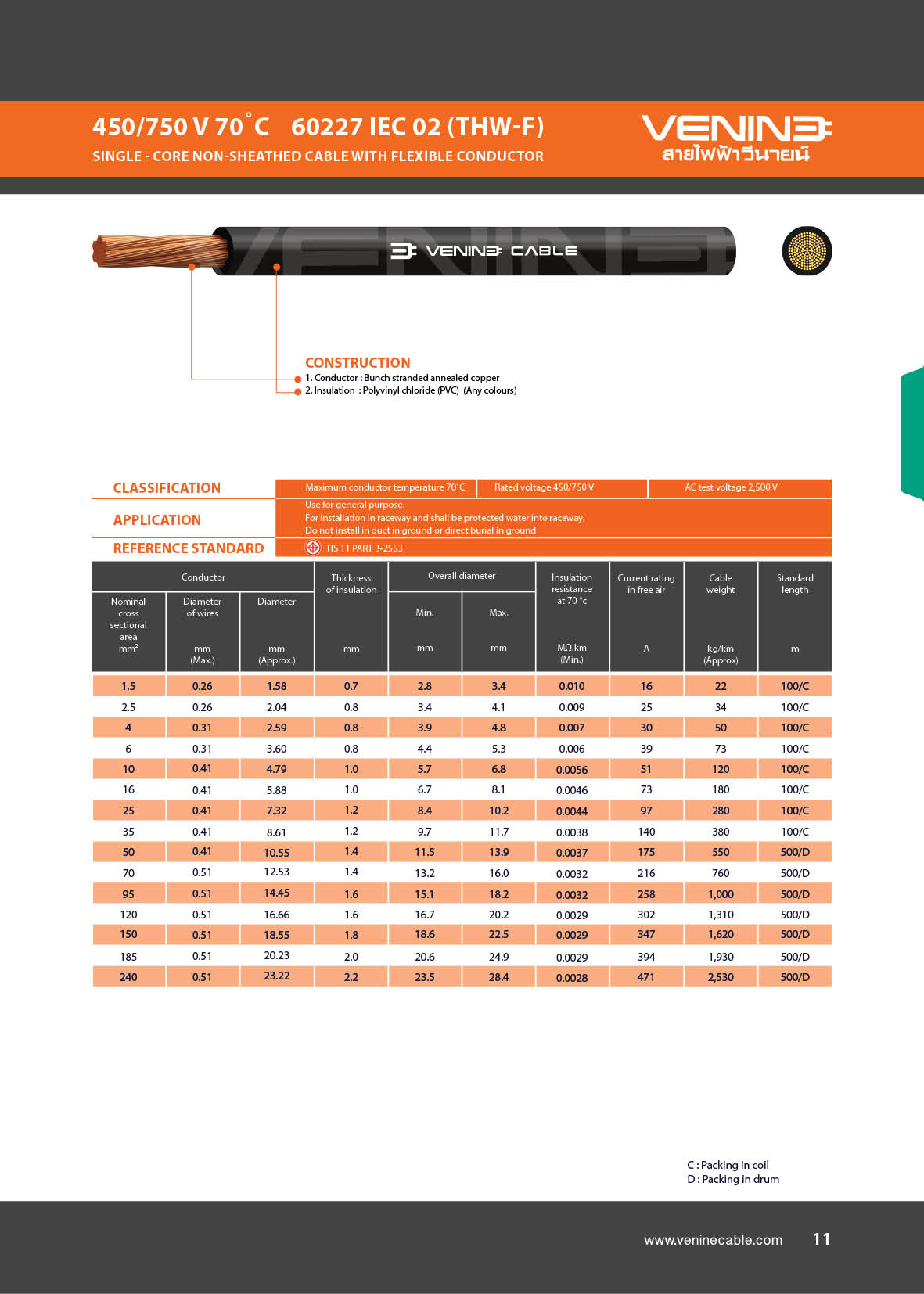 VENINE CABLE │ 450/750 V 70˚C 60227 IEC 02 (THW-F)